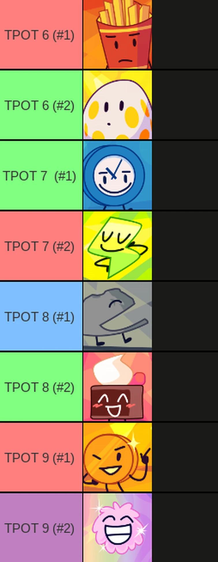 did the eliminated TPOT contestants deserve it? | Fandom