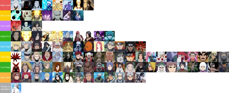 Naruto Fandom makes a Power Tier List Part 83 - Hokage Kakashi (Post ...