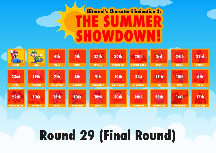 ECE3: The Summer Showdown! - Round 29 (Final Round) | Fandom
