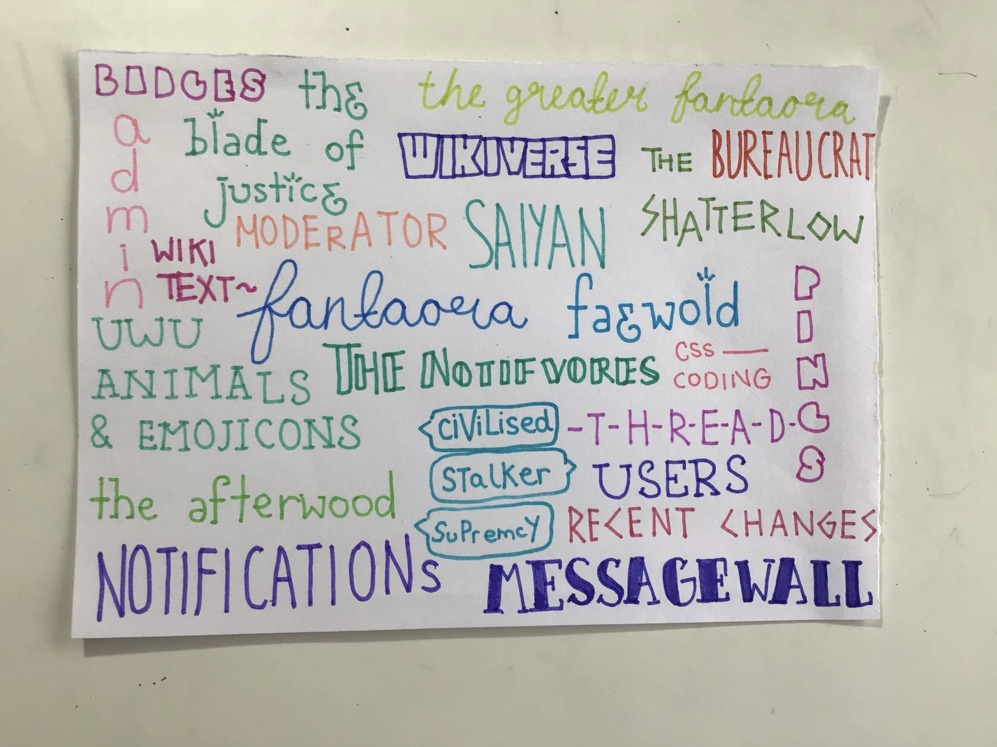 Word Art thing :) | Fandom