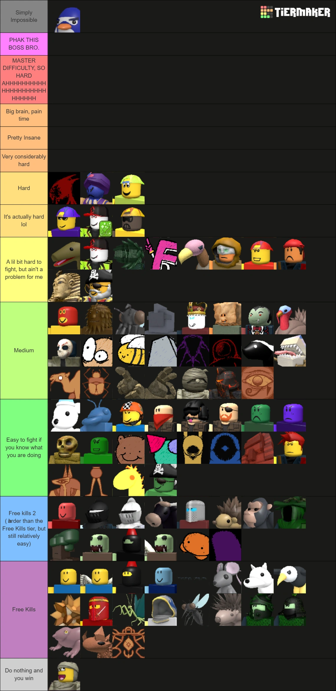Block Tales Enemy Diffculty Tier List | Fandom