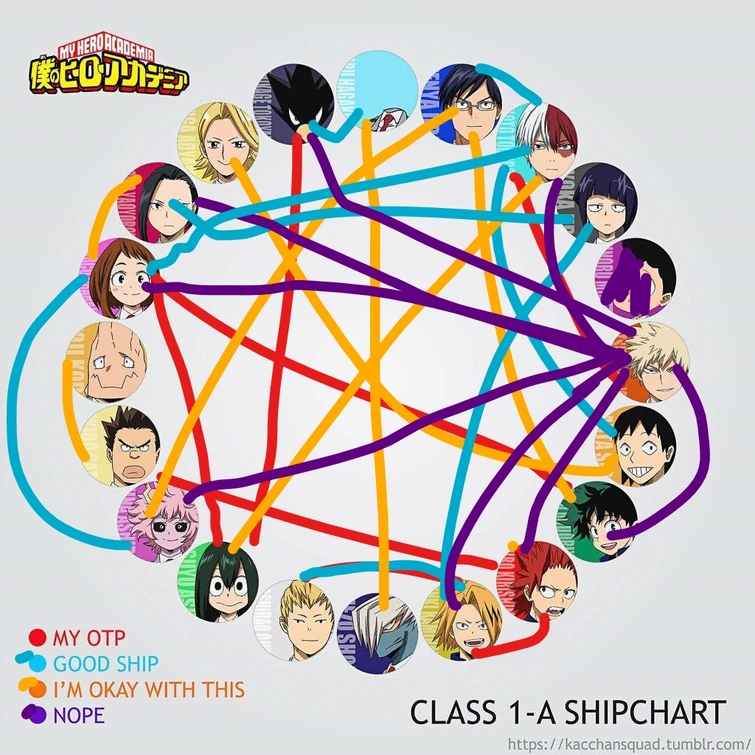 my ship chart | Fandom