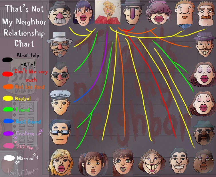 Louis relationship chart:3 | Fandom