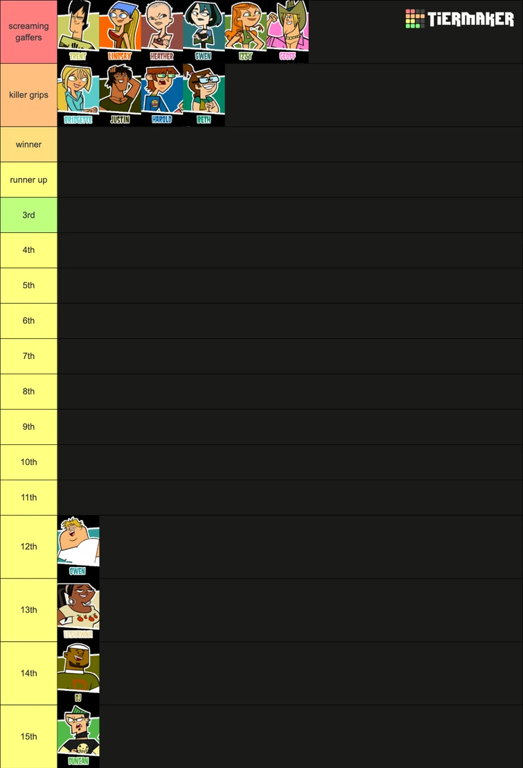 Discuss Everything About Total Drama Wiki | Fandom