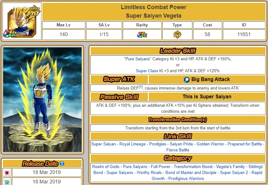 PHY Transforming SS Vegeta EZA Concept | Fandom