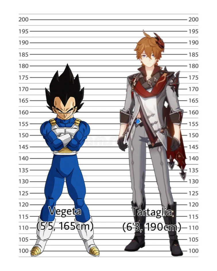 Vegeta Being Shorter Than Tall Genshin Guys | Fandom