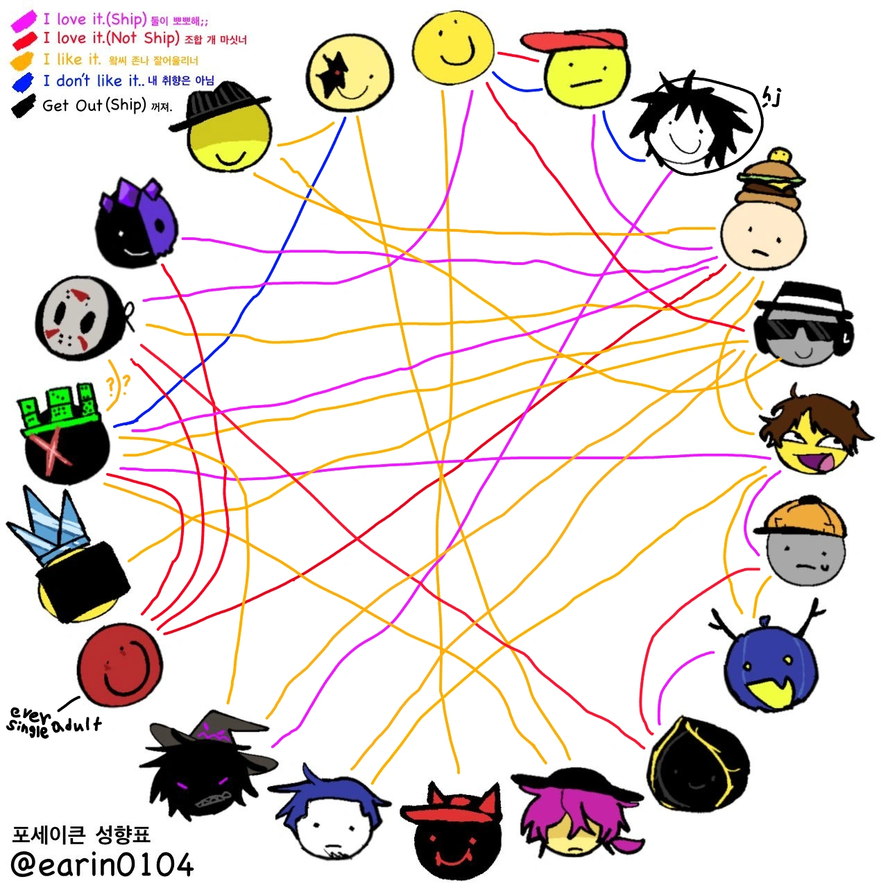 Forsaken Ship Chart | Fandom