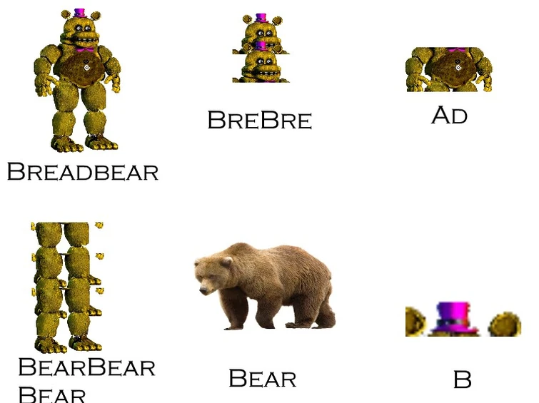The Many Faces of Breadbear | Fandom