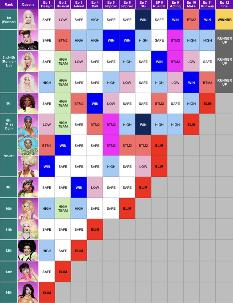 RPDR Season 10 My Way | Fandom