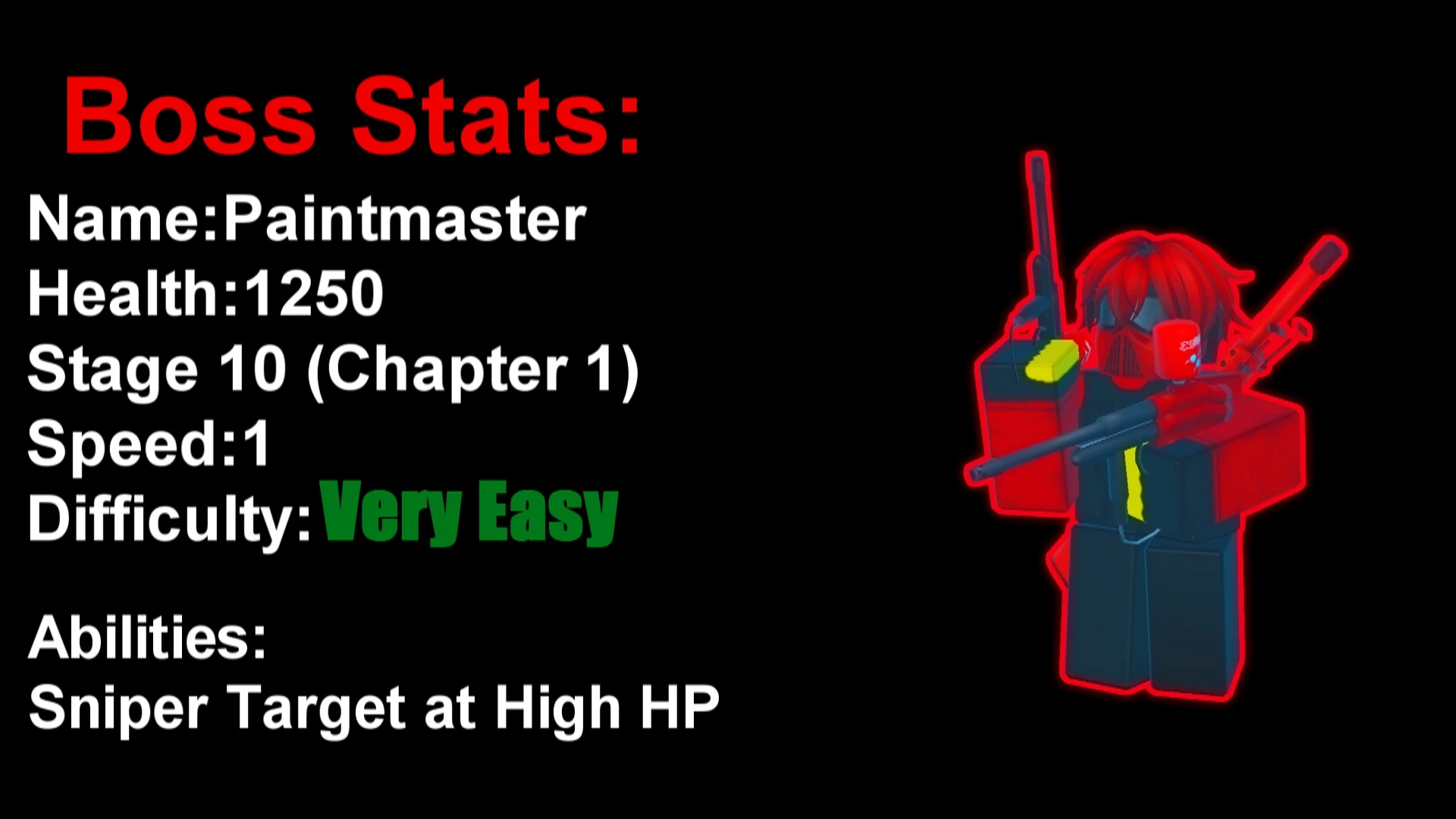 Boss Stats in chapter 1 | Fandom