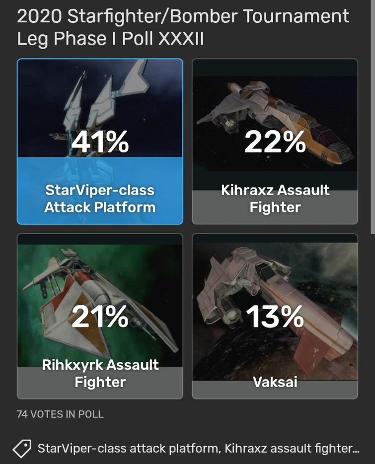 Discuss Everything About Wookieepedia | Fandom