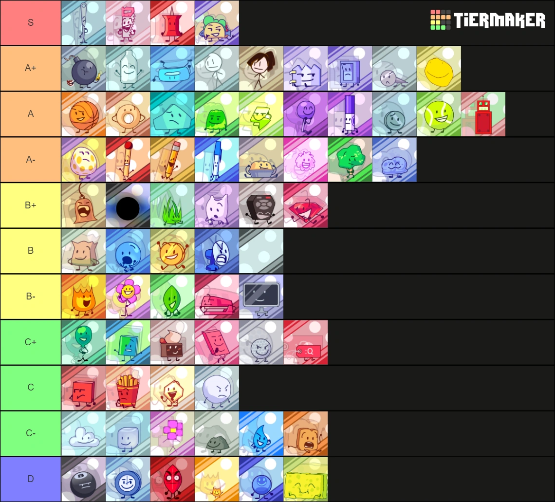 My Monthy BFB/TPOT tier list (SAW HAS BEEN DETHRONED AS MY FAVORITE ...