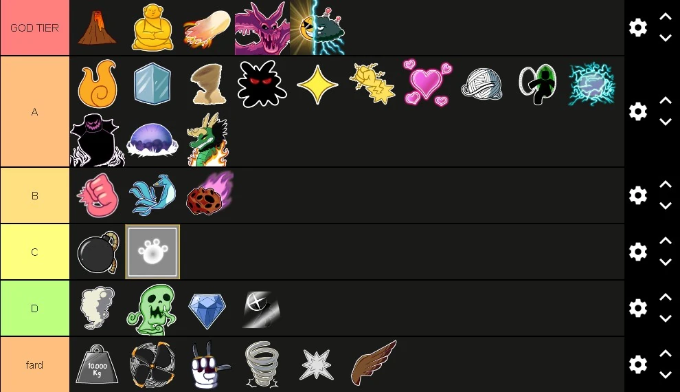 my tier list | Fandom