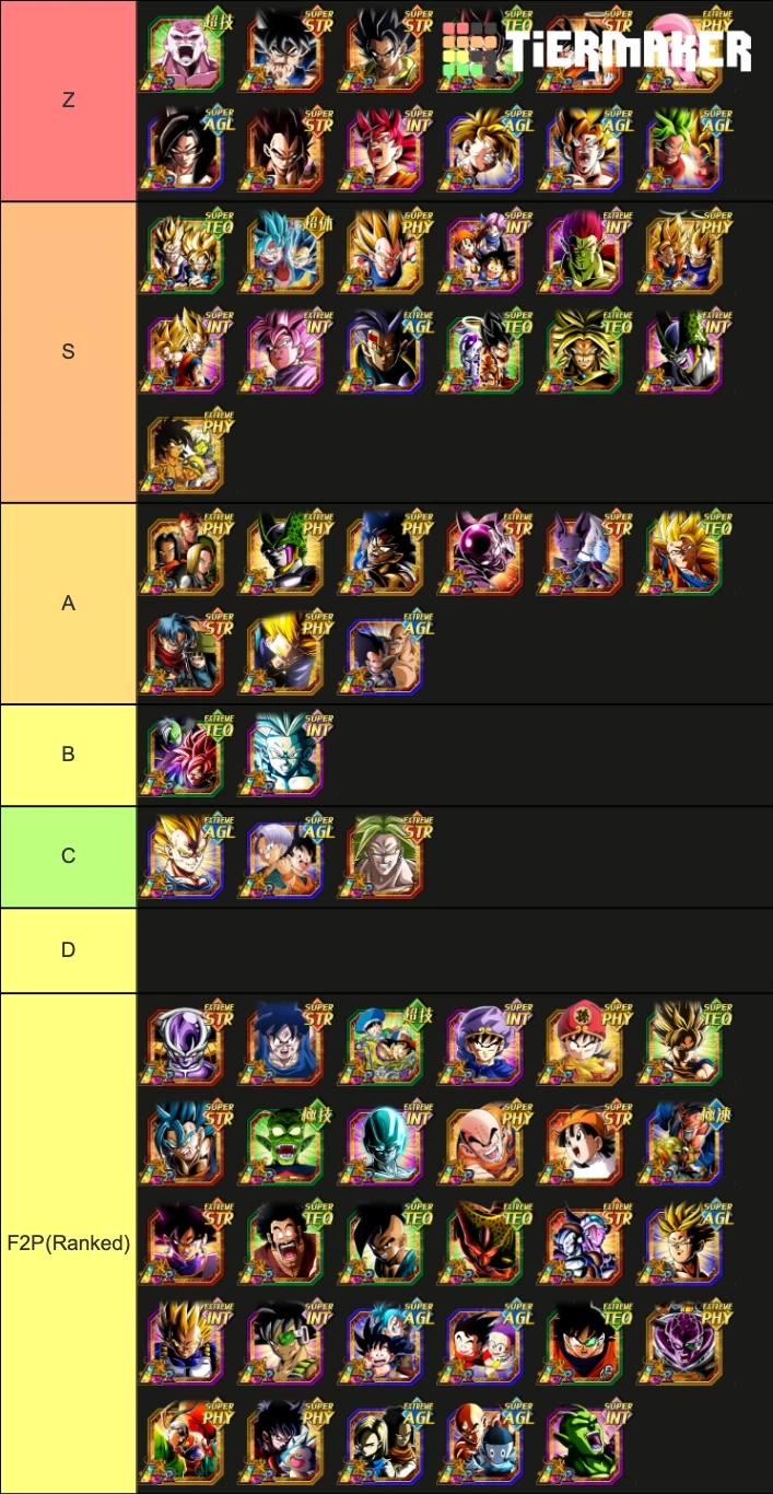 TierList of 2020 and before LR's | Fandom