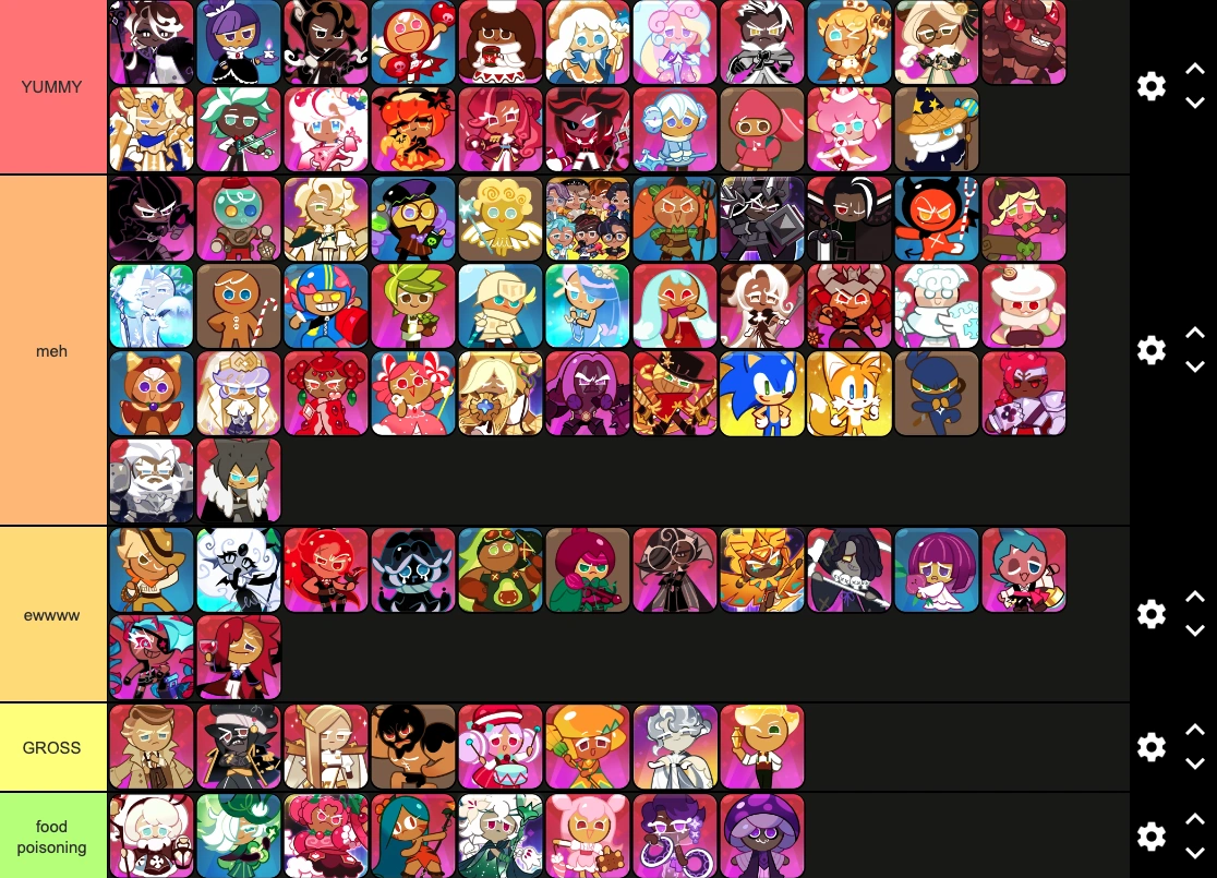 Rating cookies based on how yummy they would be (MY OPINION) | Fandom