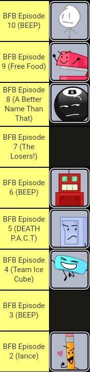 How many contestants are left in each team of BFB? | Fandom