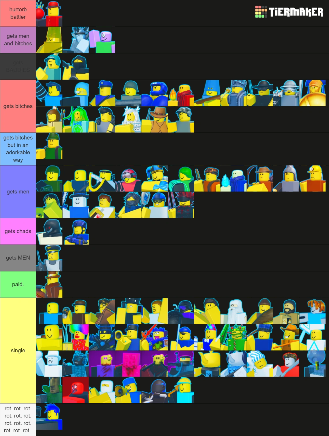 ranking battle bricks characters based on if they get bitches or men ...