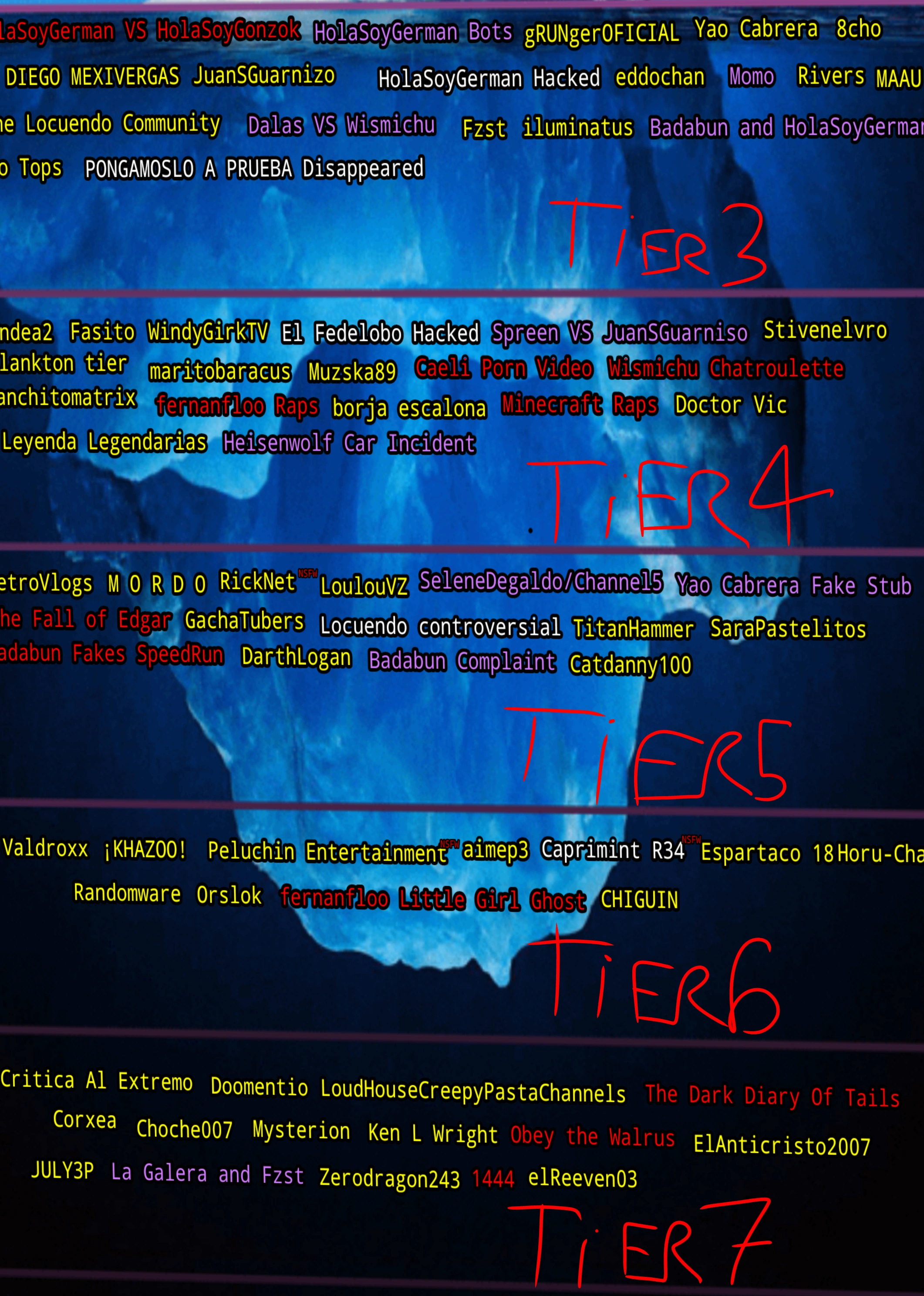 I'm making the YouTube iceberg Spanish, what should I put in these ...