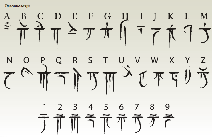 Category:Languages | Eberron Wiki | Fandom