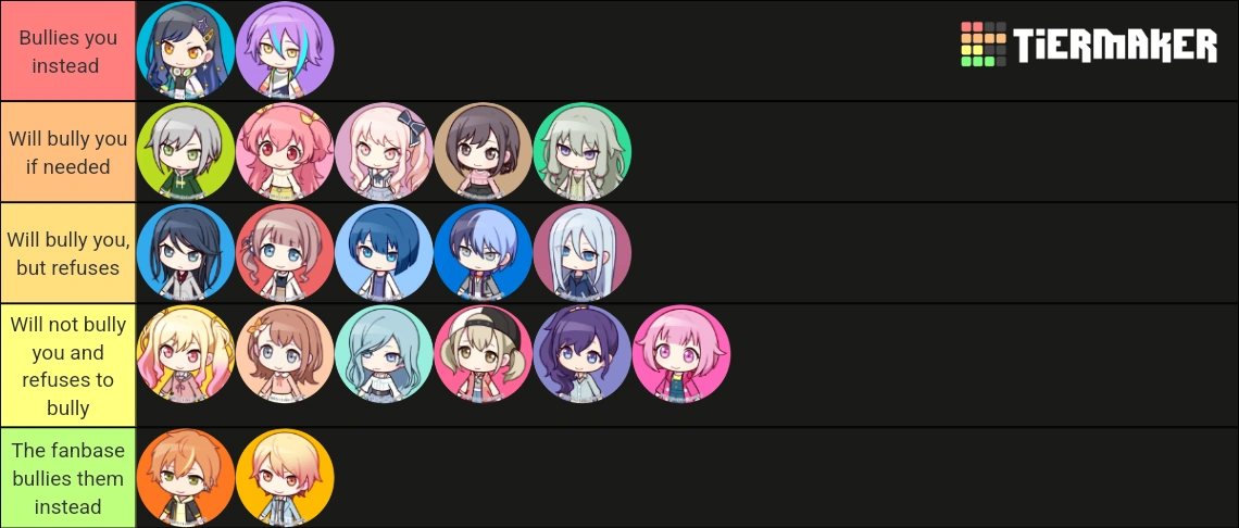 Project Sekai bully tierlist | Fandom