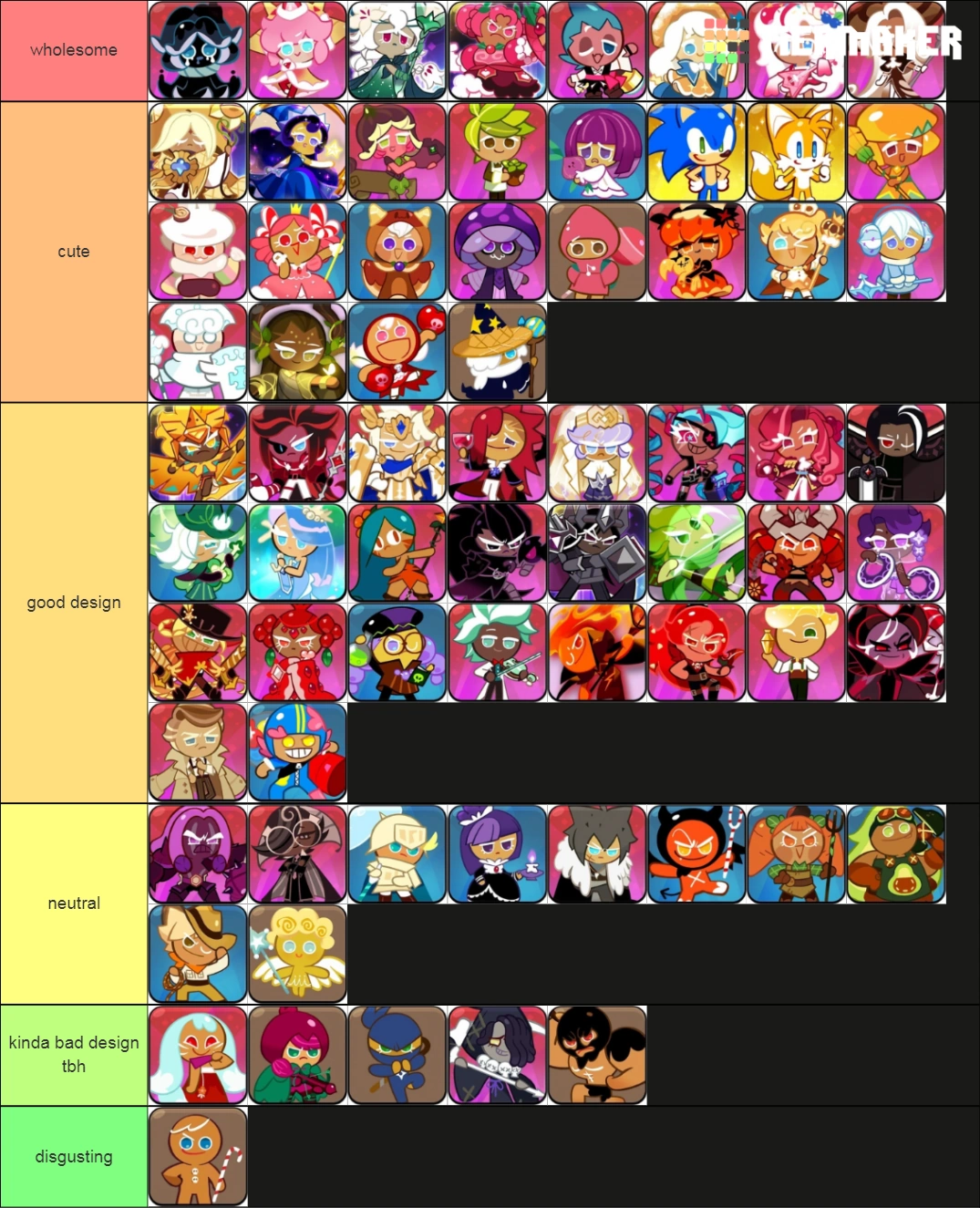 rating crk cookies based how cute they are | Fandom