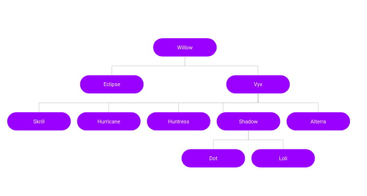 Family Tree | Ebic Gaymer Family Wiki | Fandom