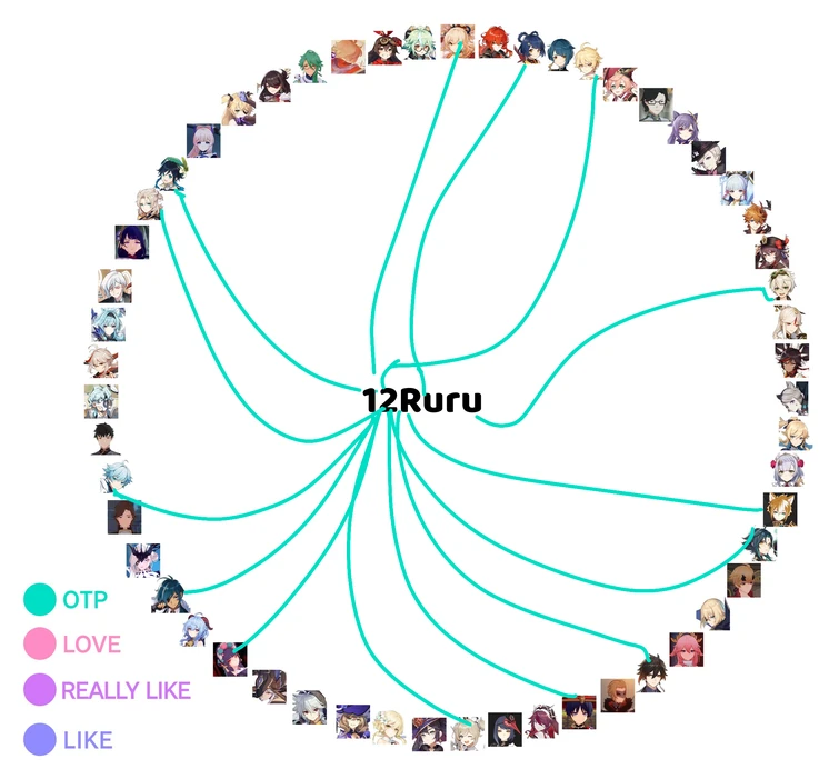 Fill out this Genshin ship chart | Fandom