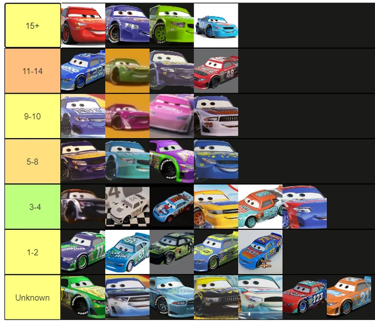 Discuss Everything About Piston Cup Wiki | Fandom