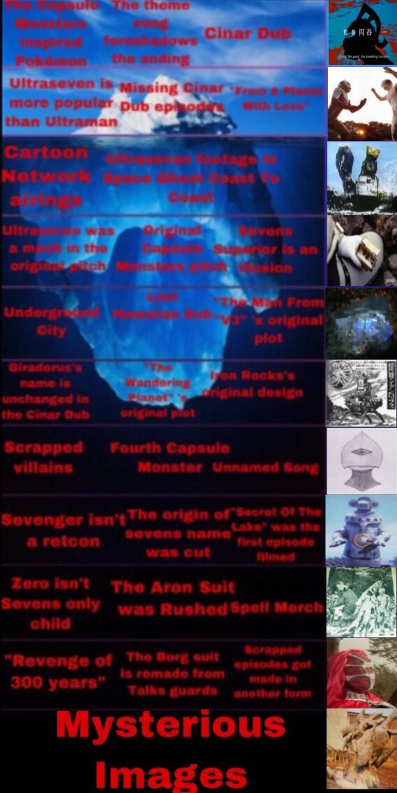 Took some time and effort but I give you the Ultraseven Iceberg | Fandom