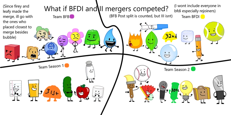 BFDI&BFB merge + II-II2 merge episode 1 | Fandom