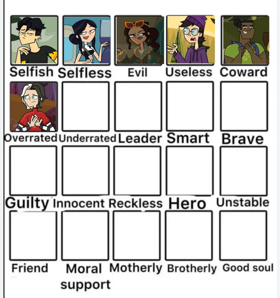 Aiden wins for overrated | Fandom