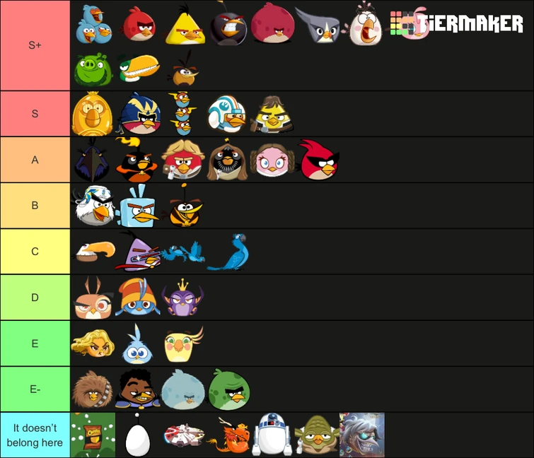 Most ranked birds | Fandom