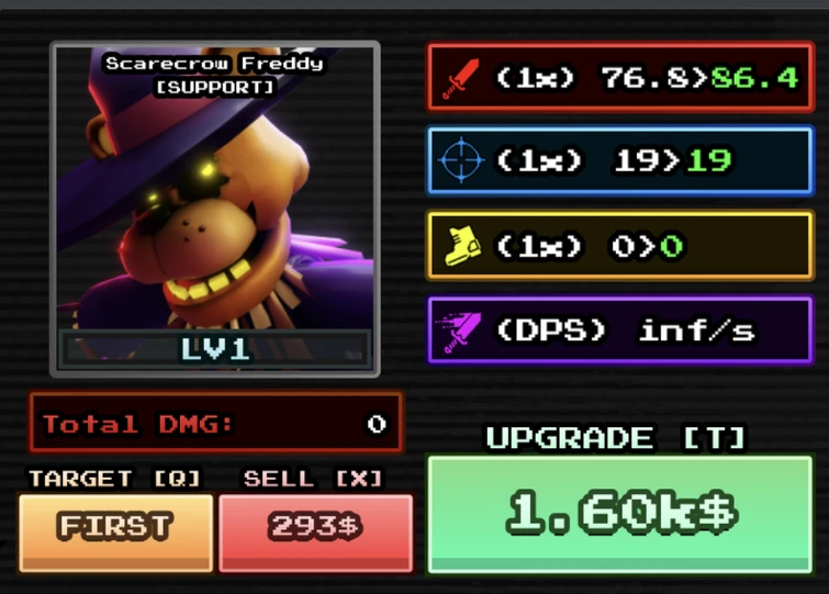 Discuss Everything About Five Nights Tower Defense Wiki | Fandom
