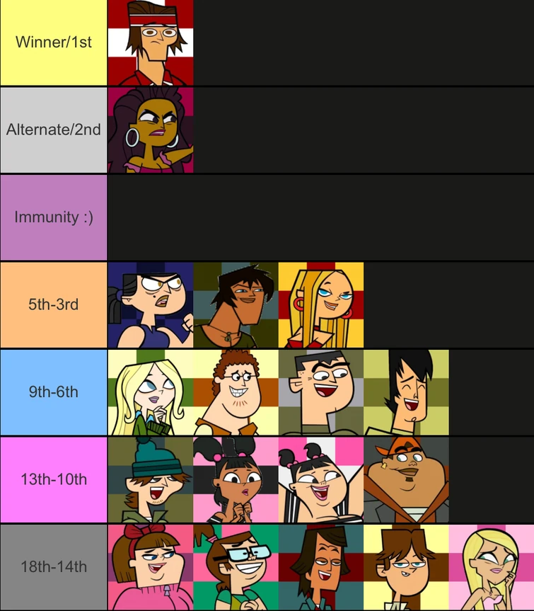 Fanseason #3: Total Drama Outcasts | Fandom