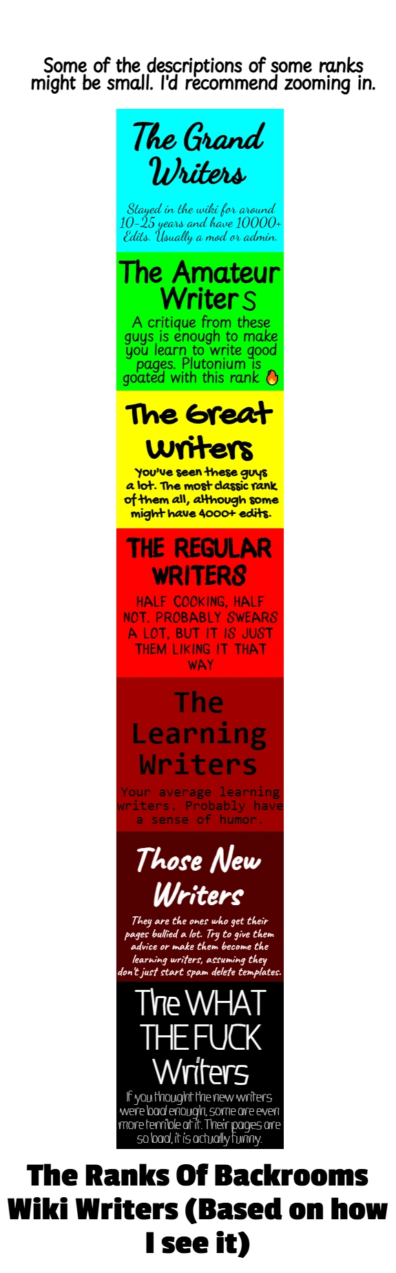 no offense but here's this random writer ranking thingy | Fandom