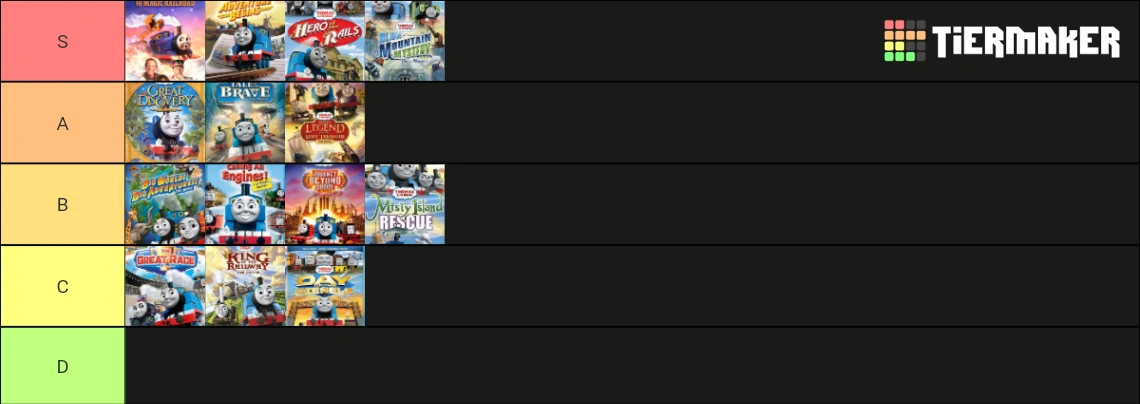 My ranking of the TTTE movies. | Fandom