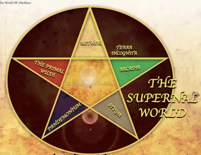 Supernal Realm Page Addition | Fandom