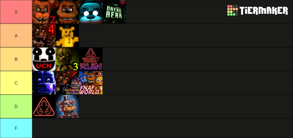 Here's a tier list of the mainstream fnaf games based on how I like em ...