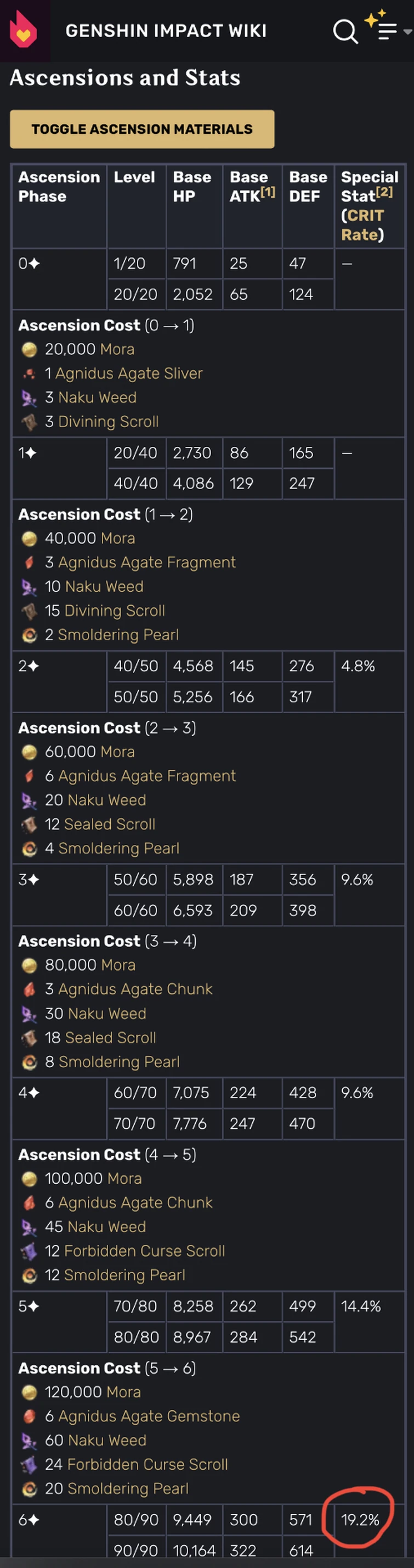 rate my future yoimiya build | Fandom