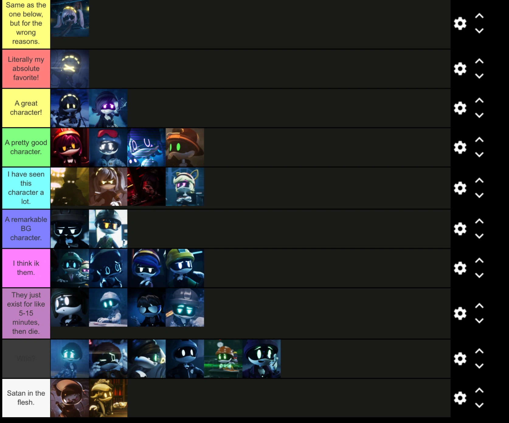 My ranking of characters. | Fandom