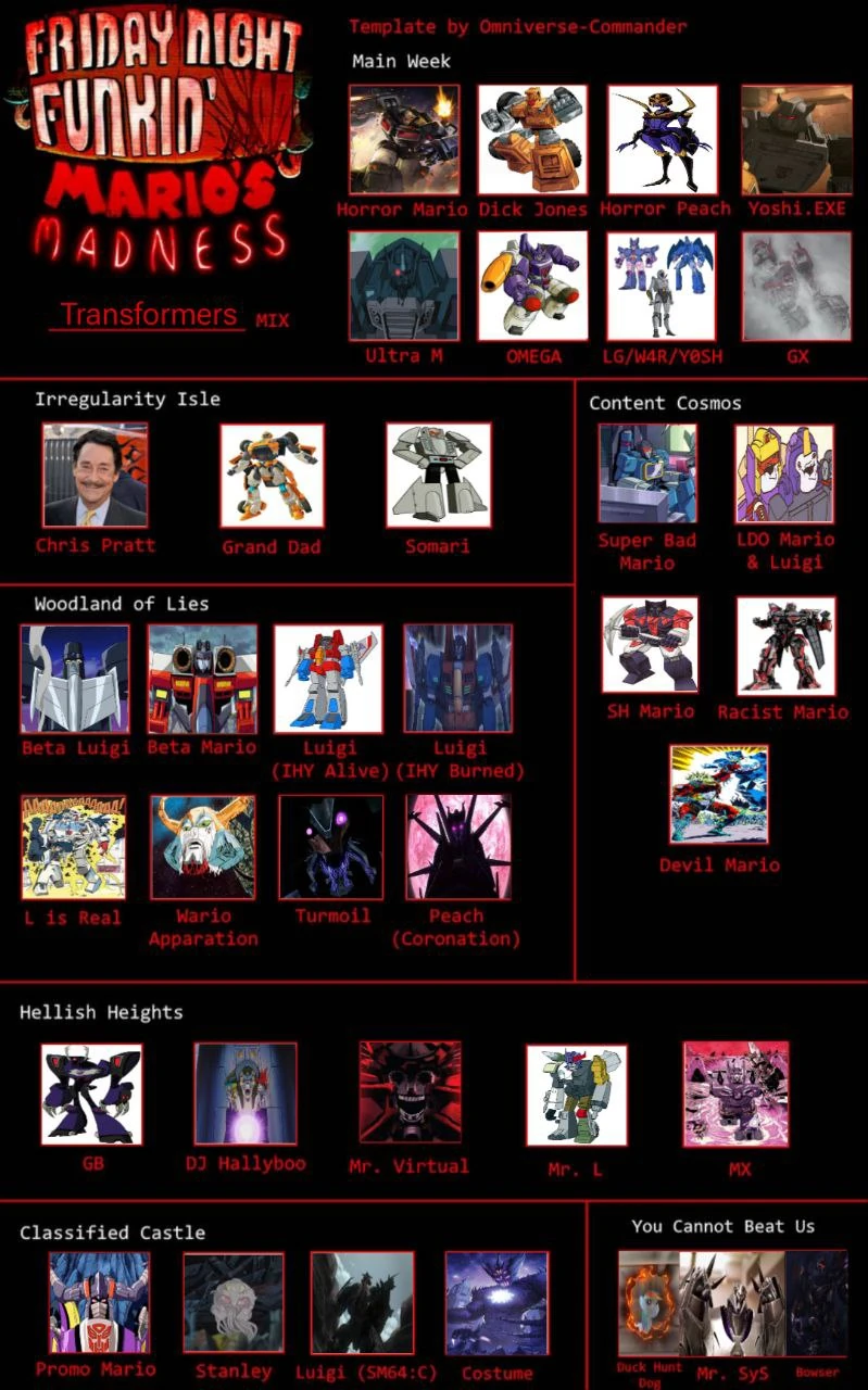 So meet "Mario's Madness Transformers Mix" | Fandom