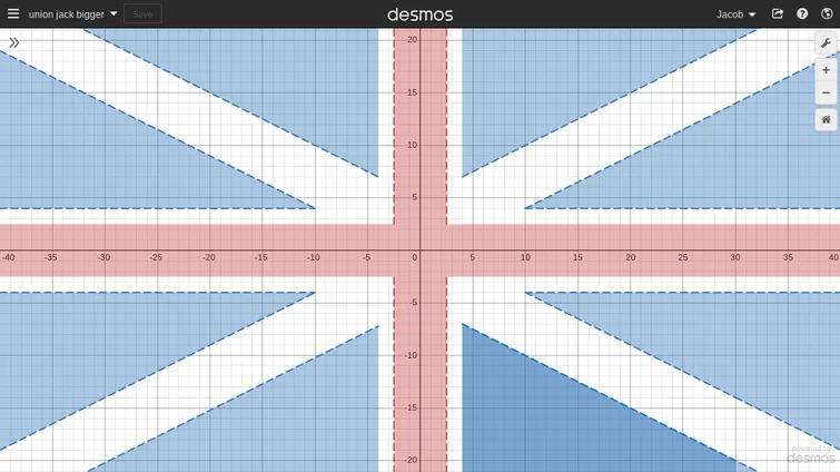 Look What I made | Fandom