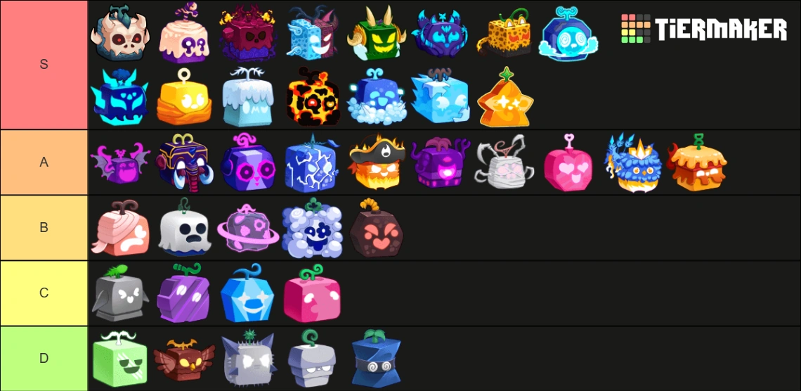 my tier list of fruits for overall | Fandom