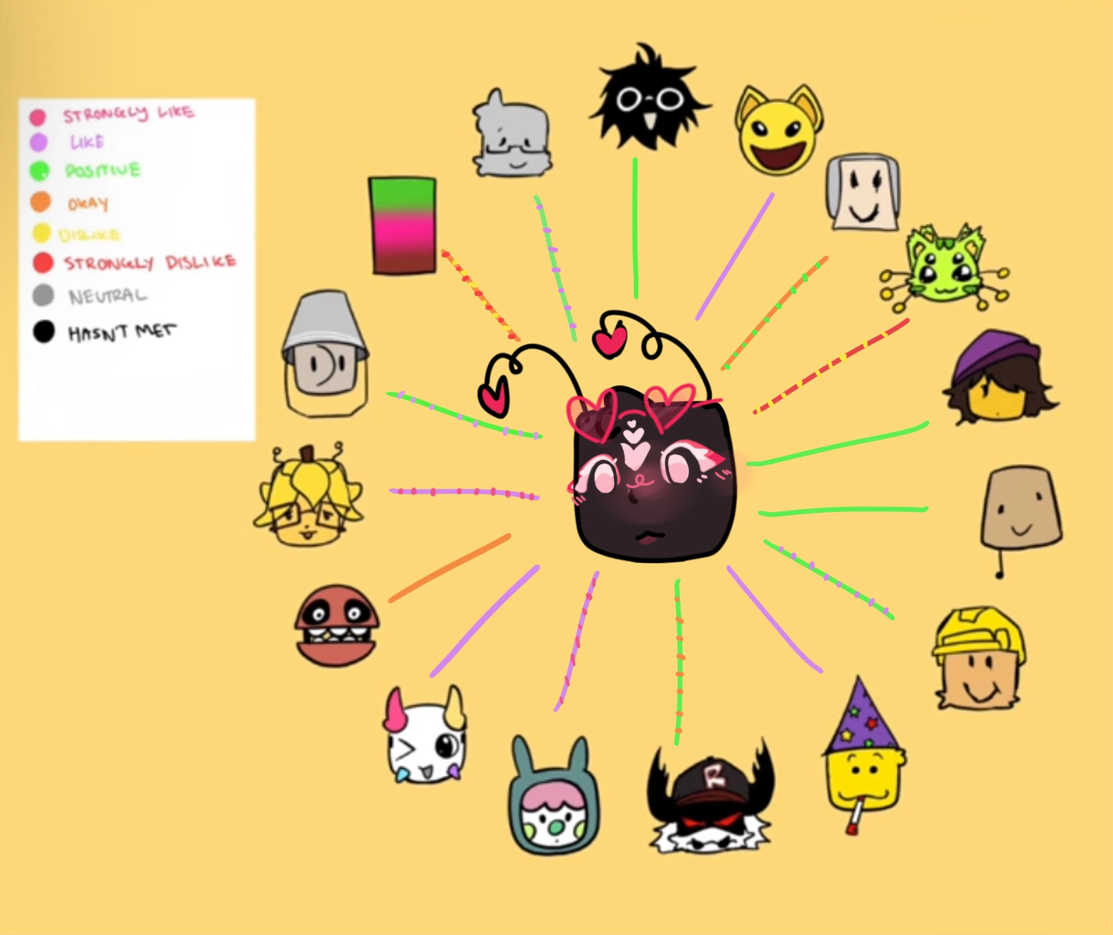 Cha rt 🔥🔥🔥 | Fandom