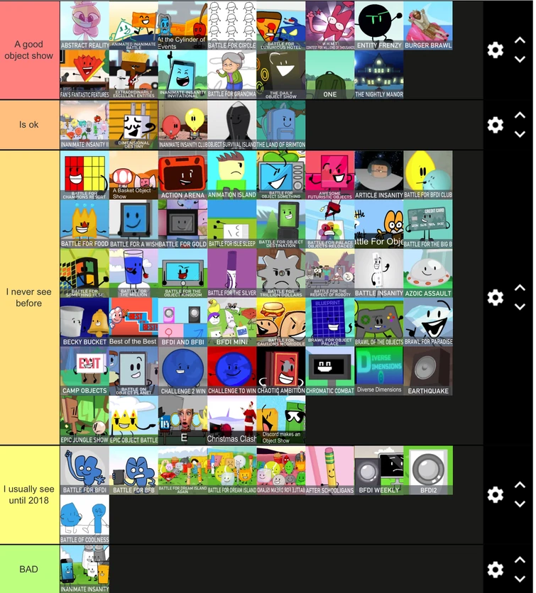 Object show tier list | Fandom