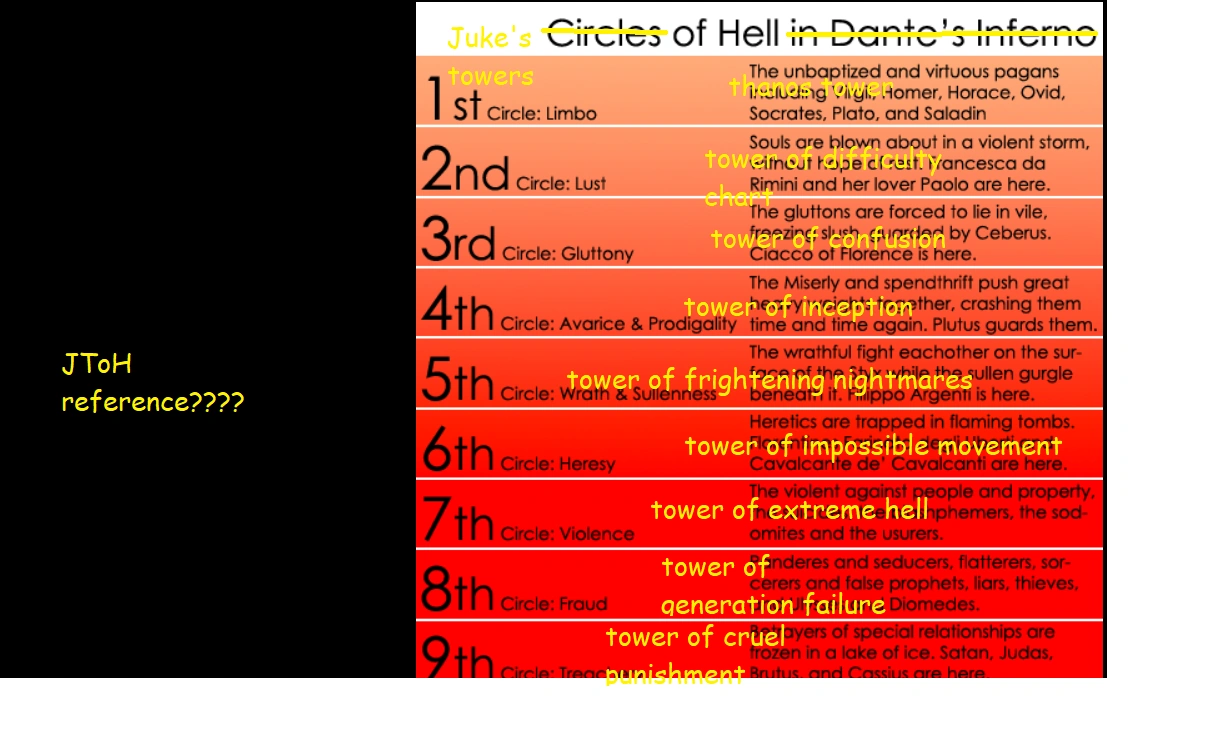 JToH reference found in Wikipedia. | Fandom