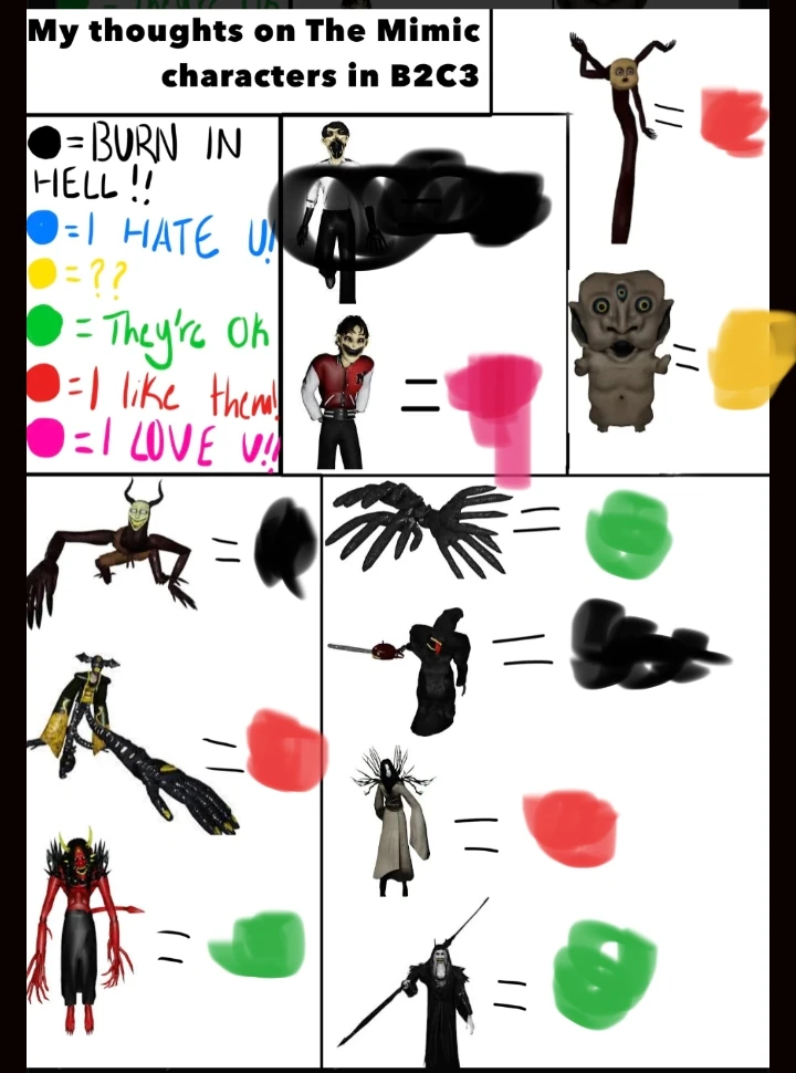 Doing this meme template 🤩🤩 | Fandom