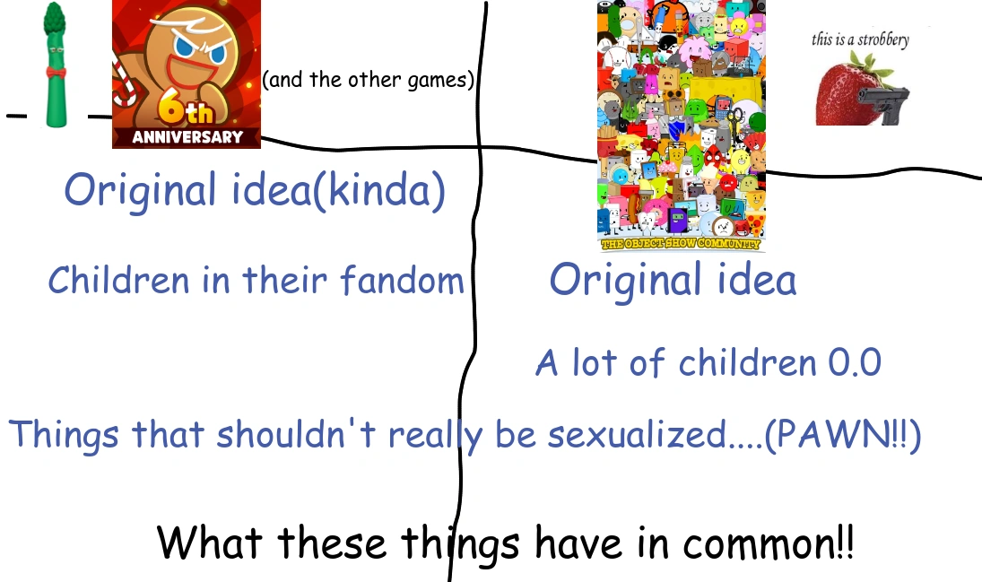 Something i guess | Fandom