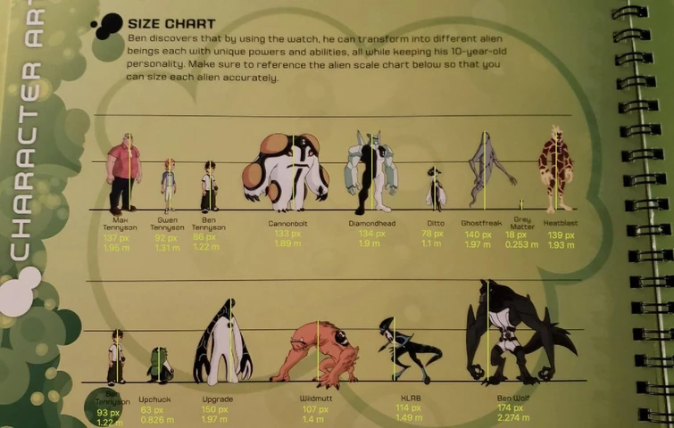 Discuss Everything About Ben 10 Wiki | Fandom