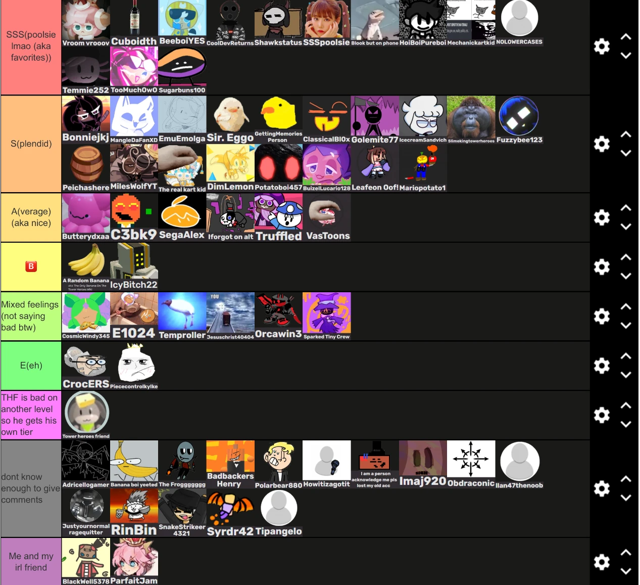 TIER LIST!! | Fandom